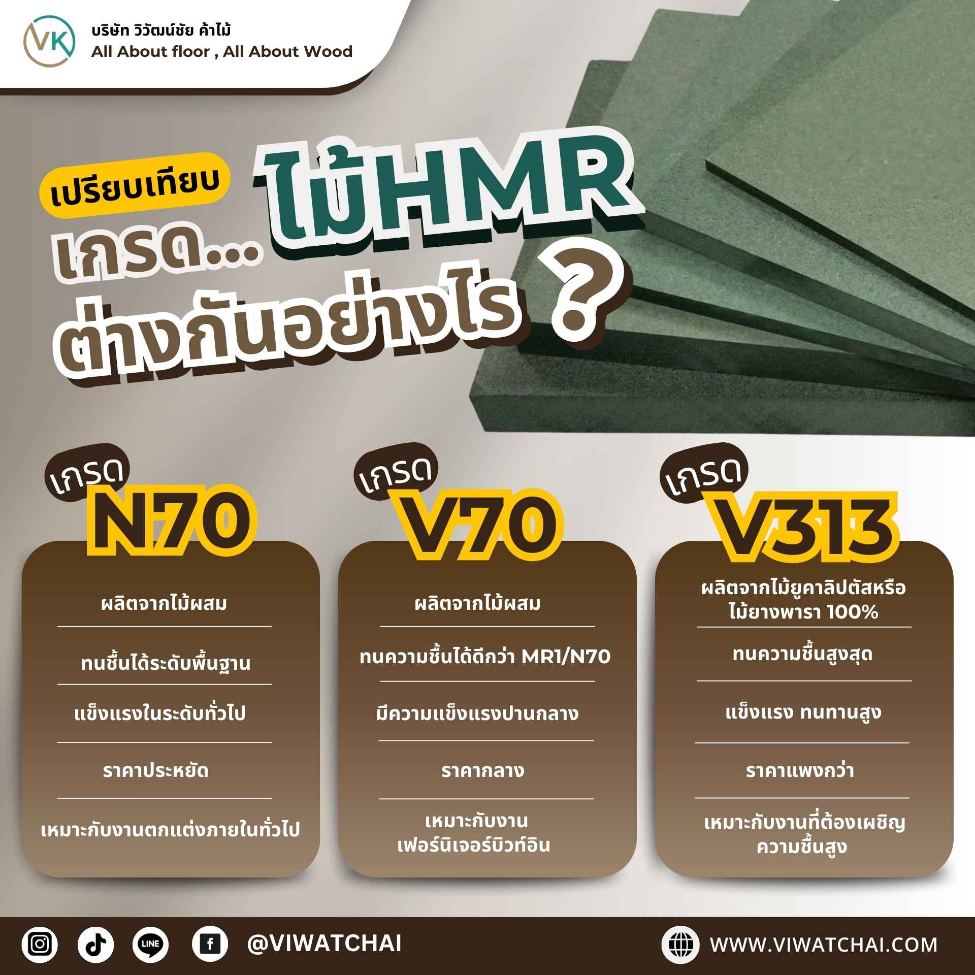 ไม้HMR เกรดV313, V70 และ N70 ต่างกันอย่างไร? เทียบคุณสมบัติ
